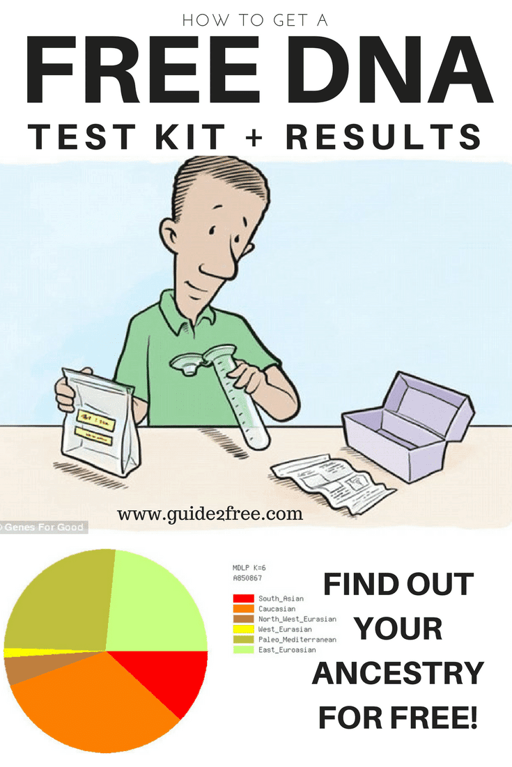 FREE DNA Test Kit & Results • Guide2Free Samples
